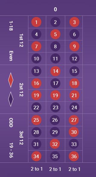 How to Play Roulette ᐉ Best Step-by-Step Guide to Roulette