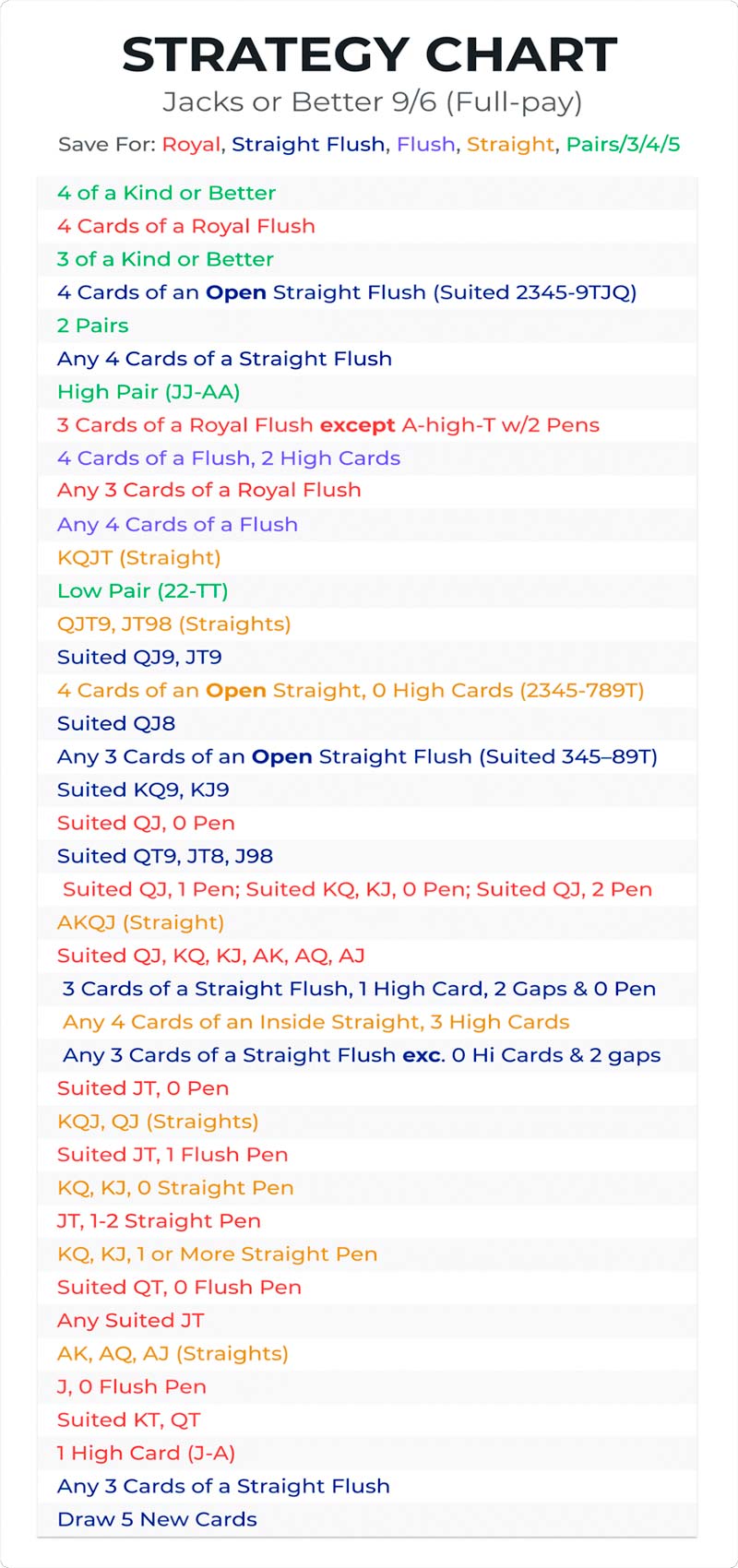 Jack or Better Video Poker Beginner's Strategy Guide