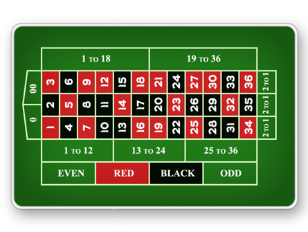 How to Play Roulette ᐉ Best Step-by-Step Guide to Roulette